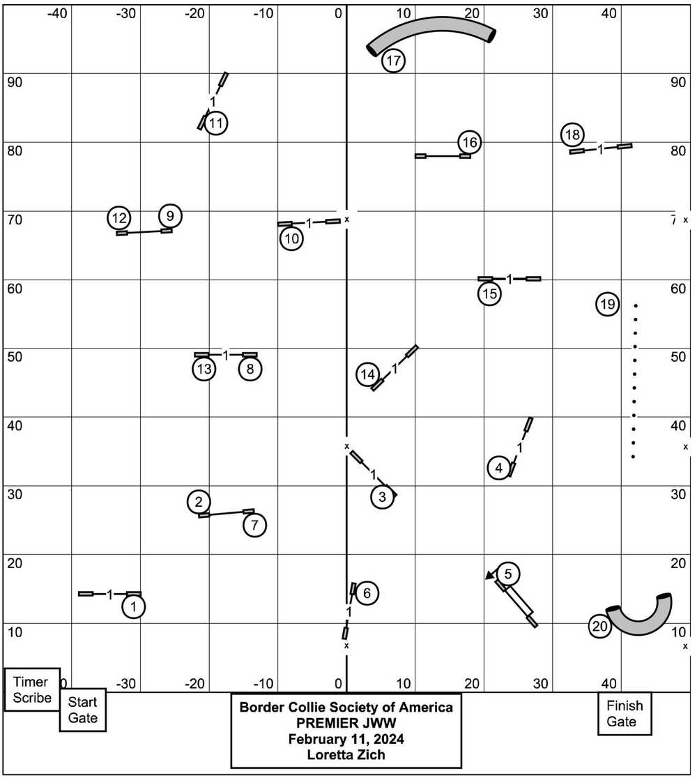 Loretta Zich AKC Premier Course | AgilityNerd