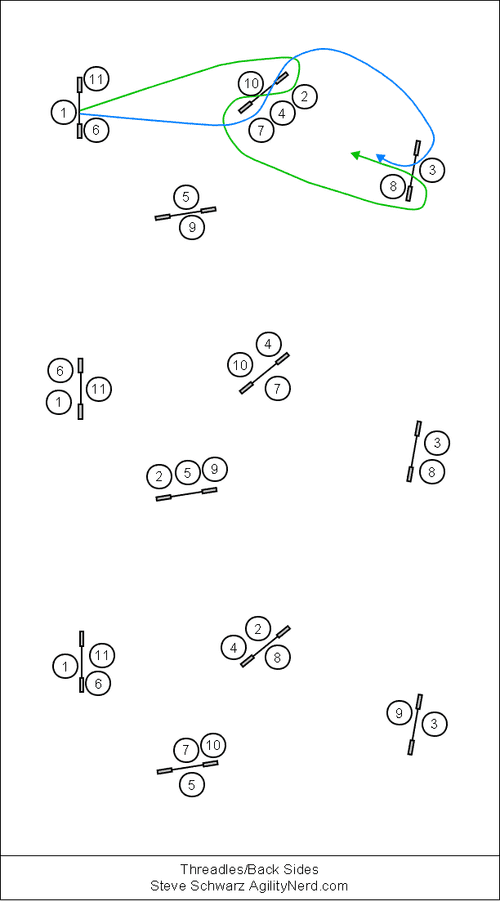 Three Backyard Back Side and Threadle Practice Sequences | AgilityNerd