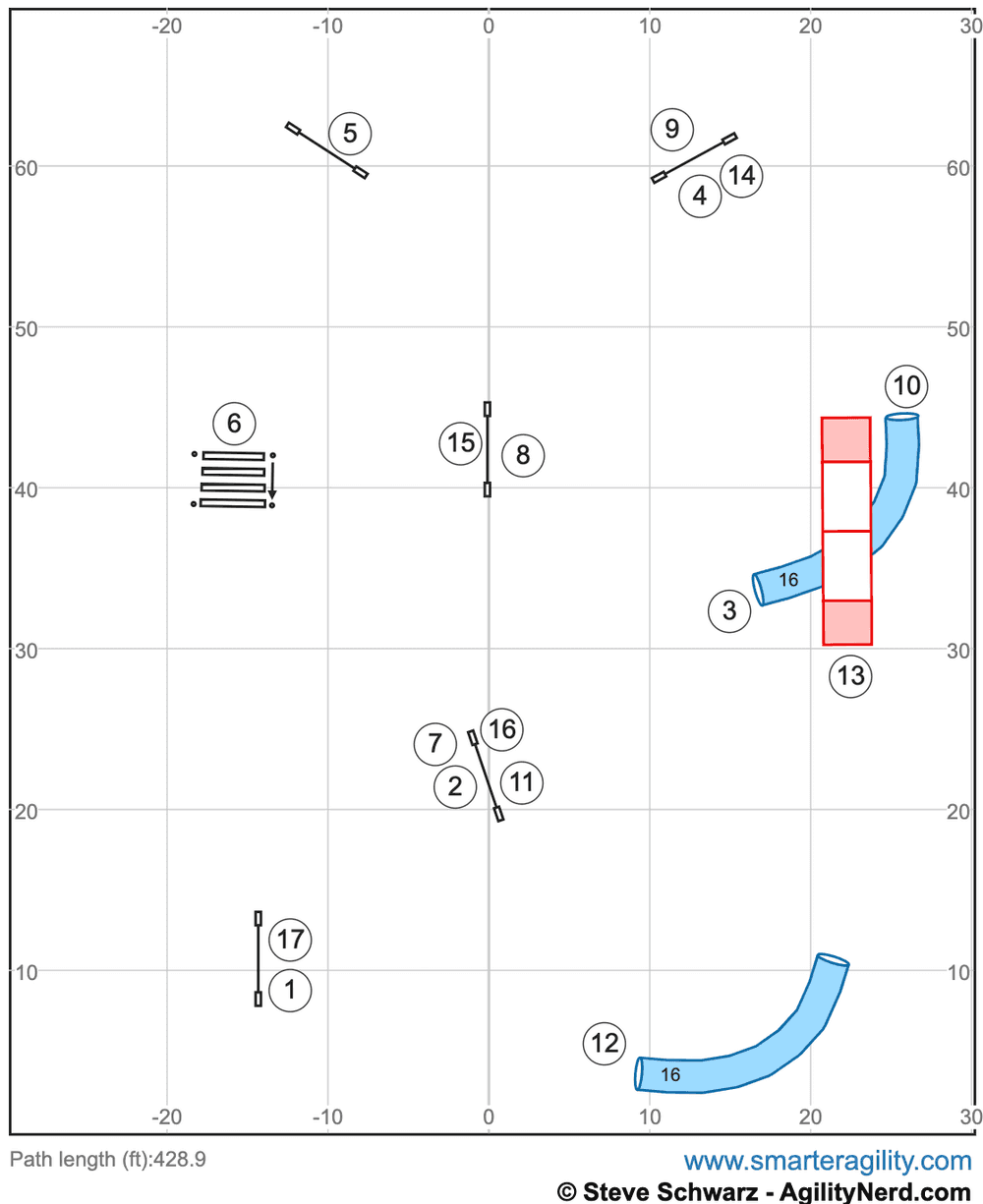 Novice Optional Weave Workshop Sequences | AgilityNerd