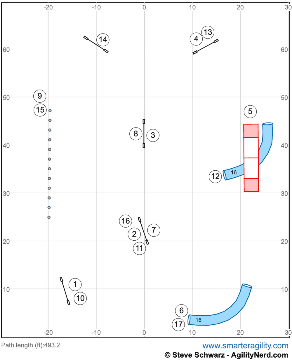 Masters/Premier Workshop Sequences | AgilityNerd