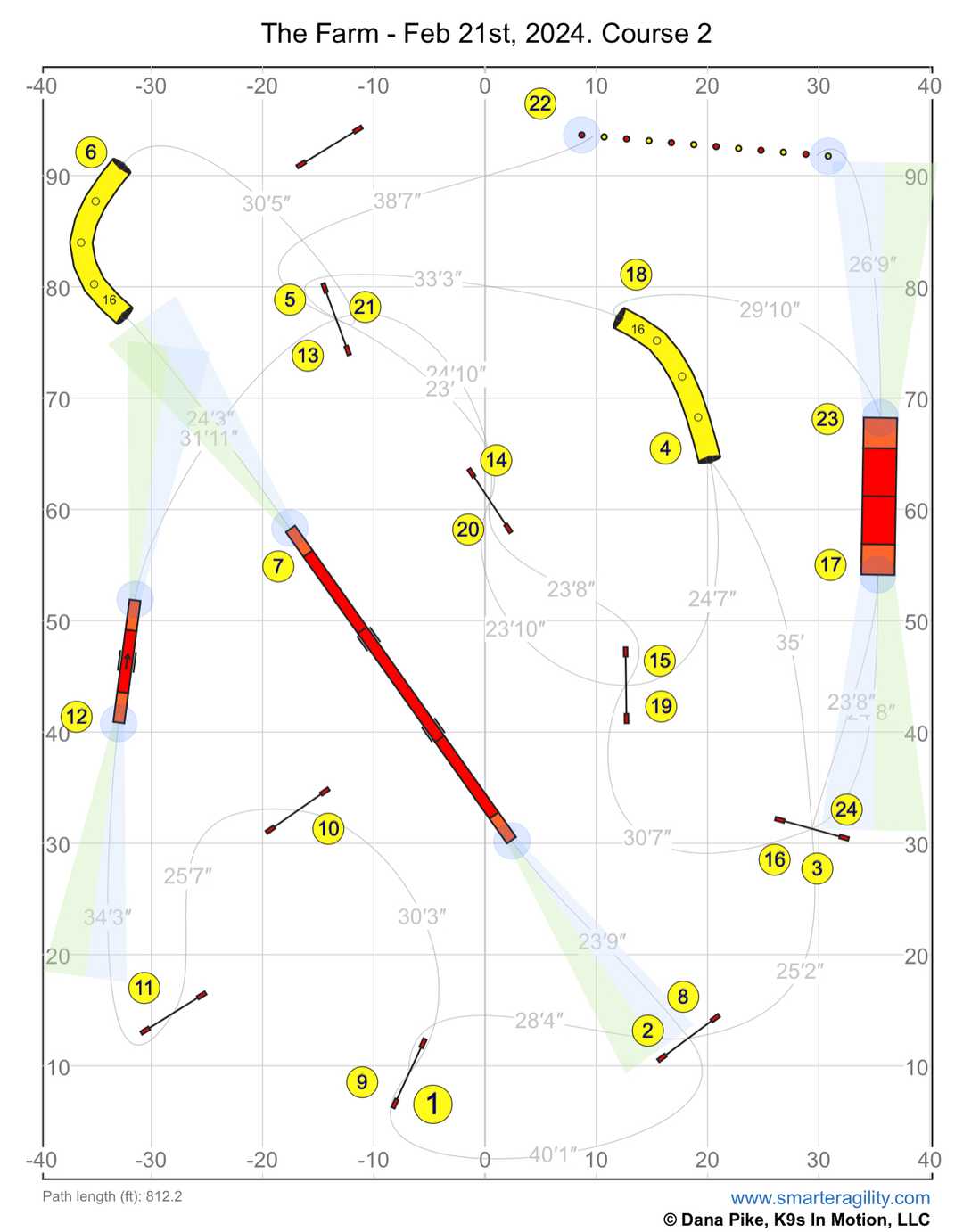 All posts | AgilityNerd