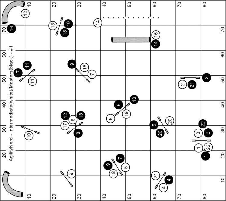 All posts | AgilityNerd