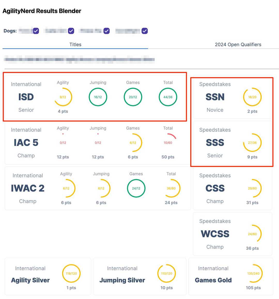 All posts | AgilityNerd