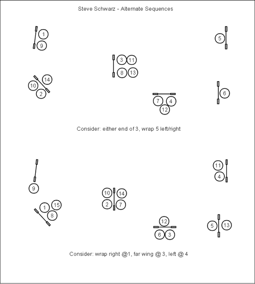 Dana Pike/Steve Skills Sequences | AgilityNerd