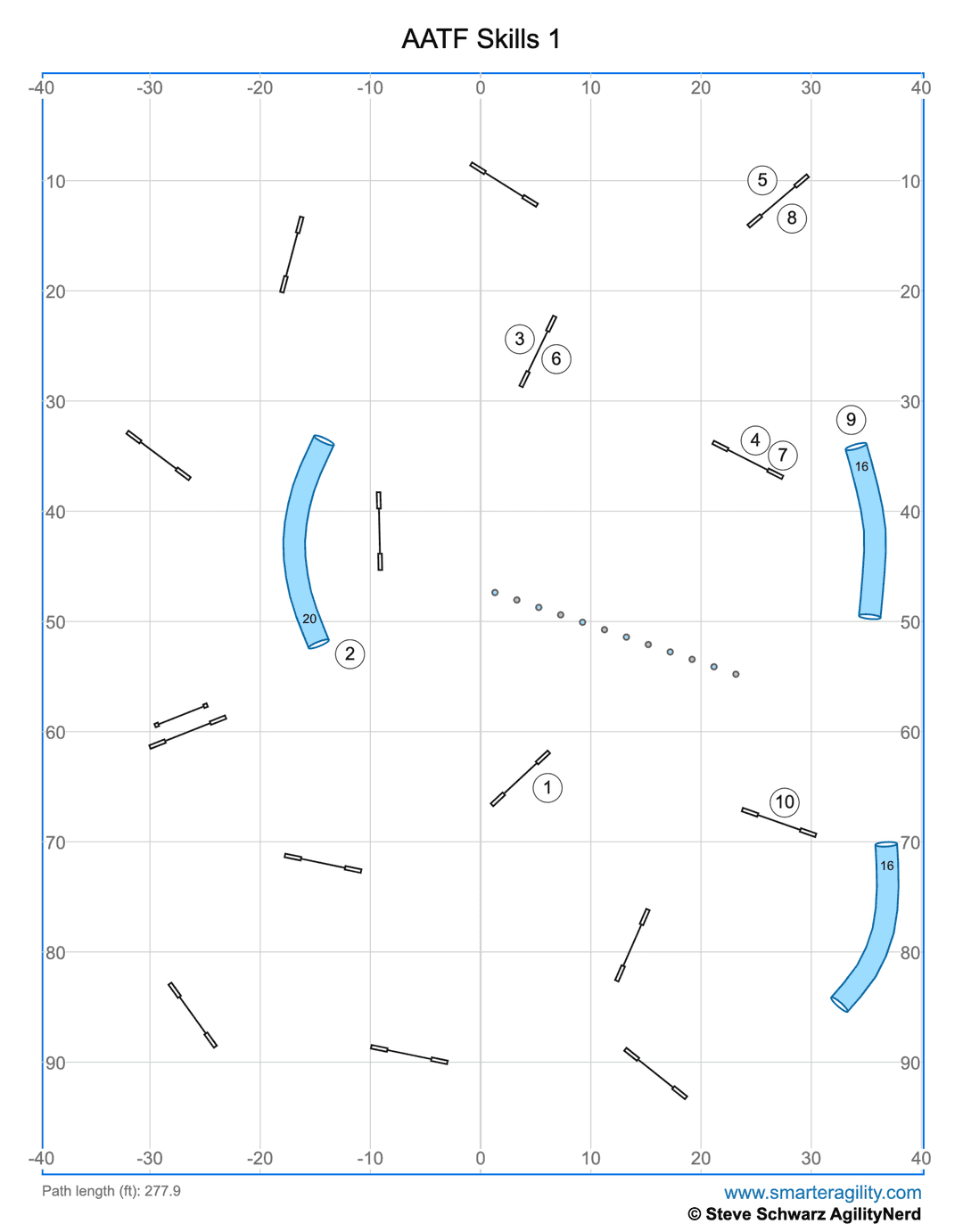 All posts | AgilityNerd