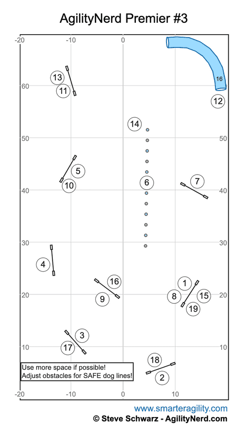 AKC Premier-ish Seminar Sequences | AgilityNerd