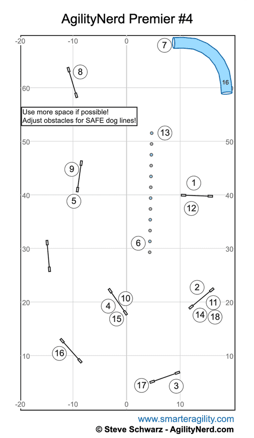 AKC Premier-ish Seminar Sequences | AgilityNerd
