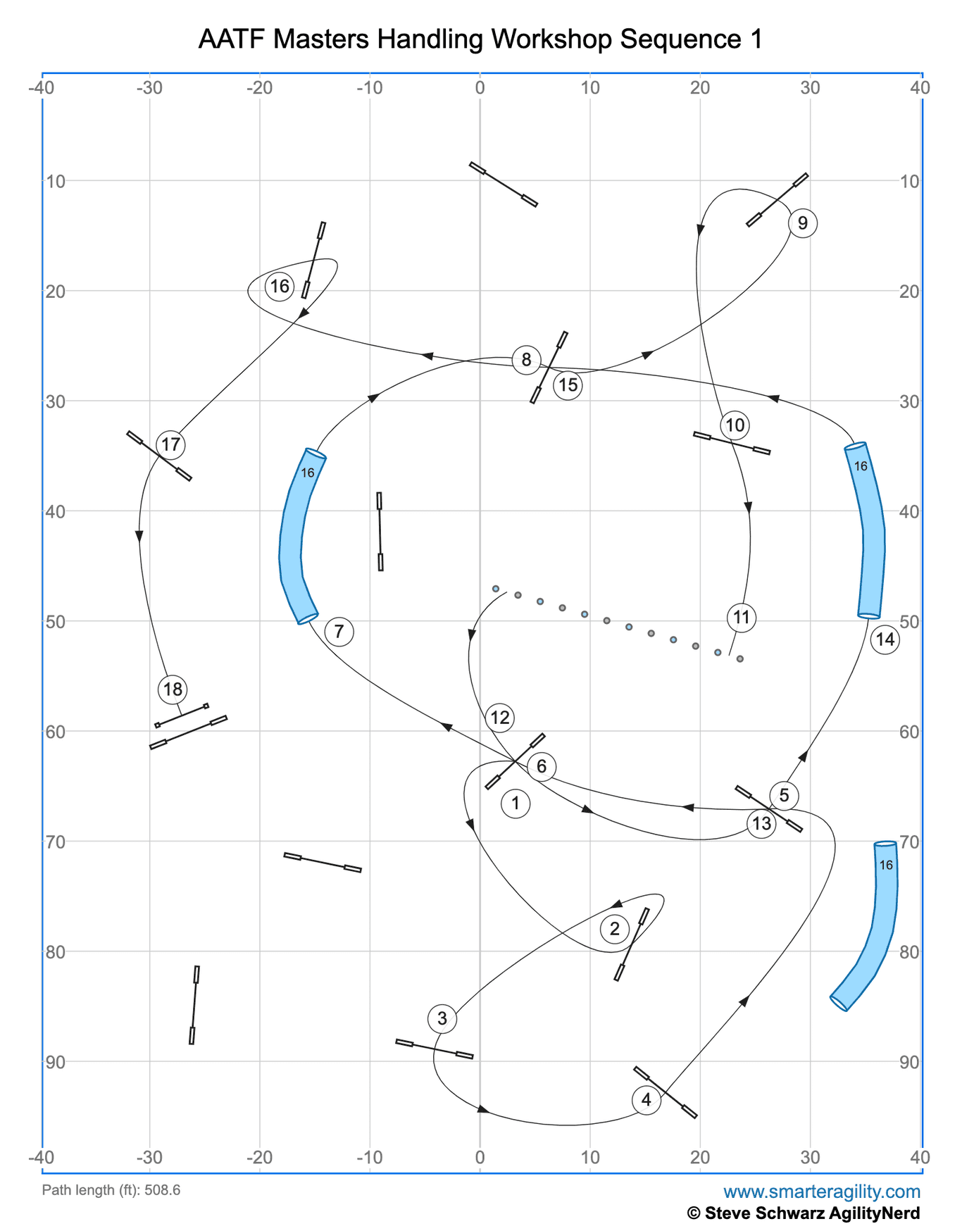 All posts | AgilityNerd