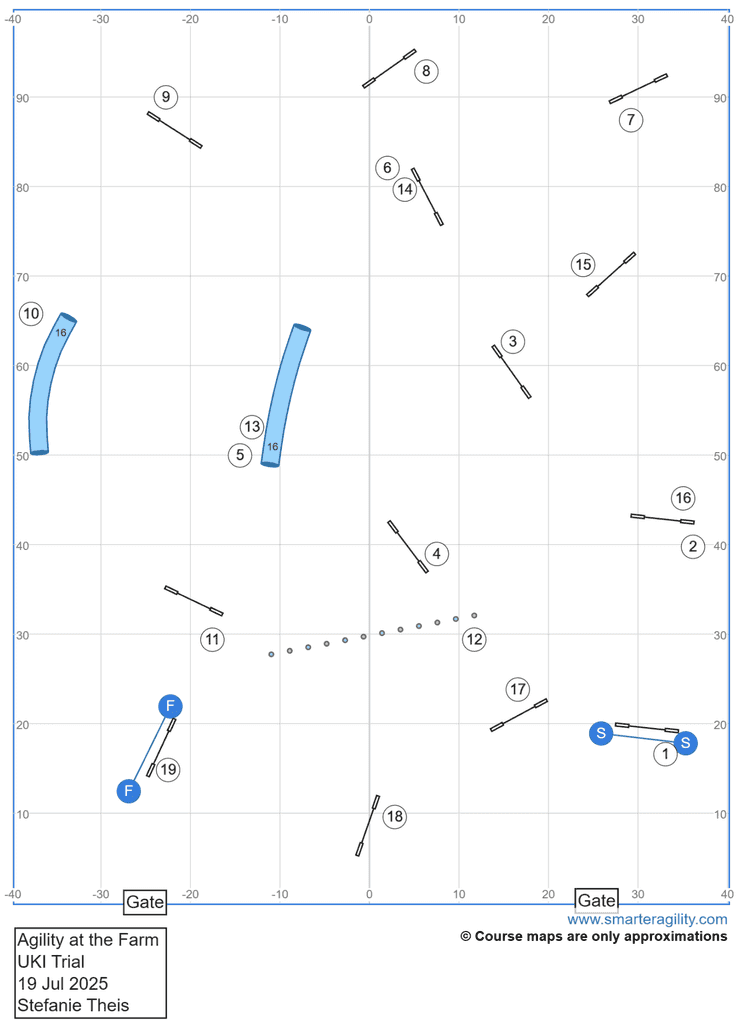 All posts | AgilityNerd