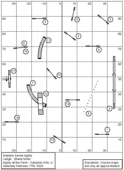 Snap! - UKI Masters Series Agility - Video | AgilityNerd