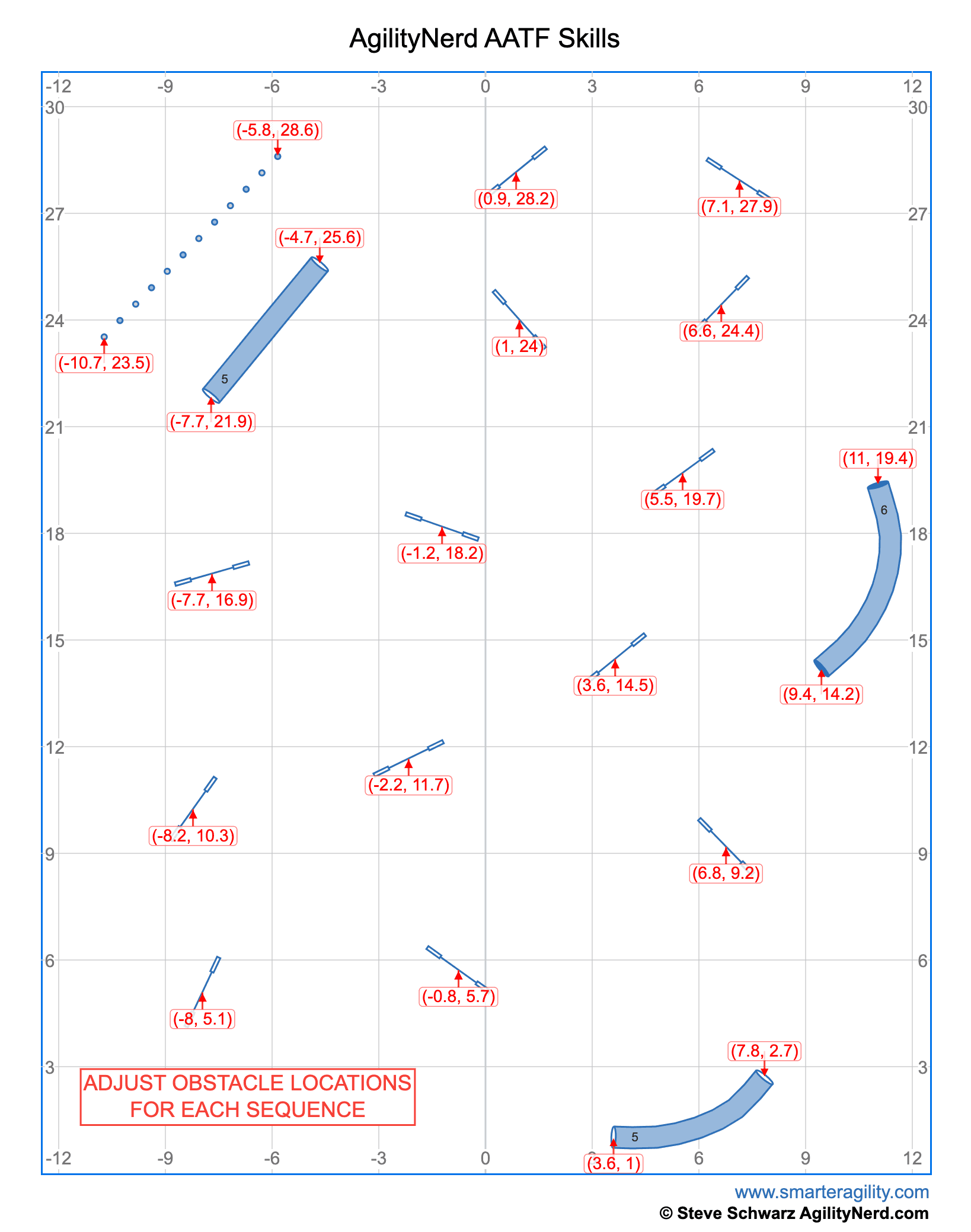 Workshop Skills Training Sequences | AgilityNerd