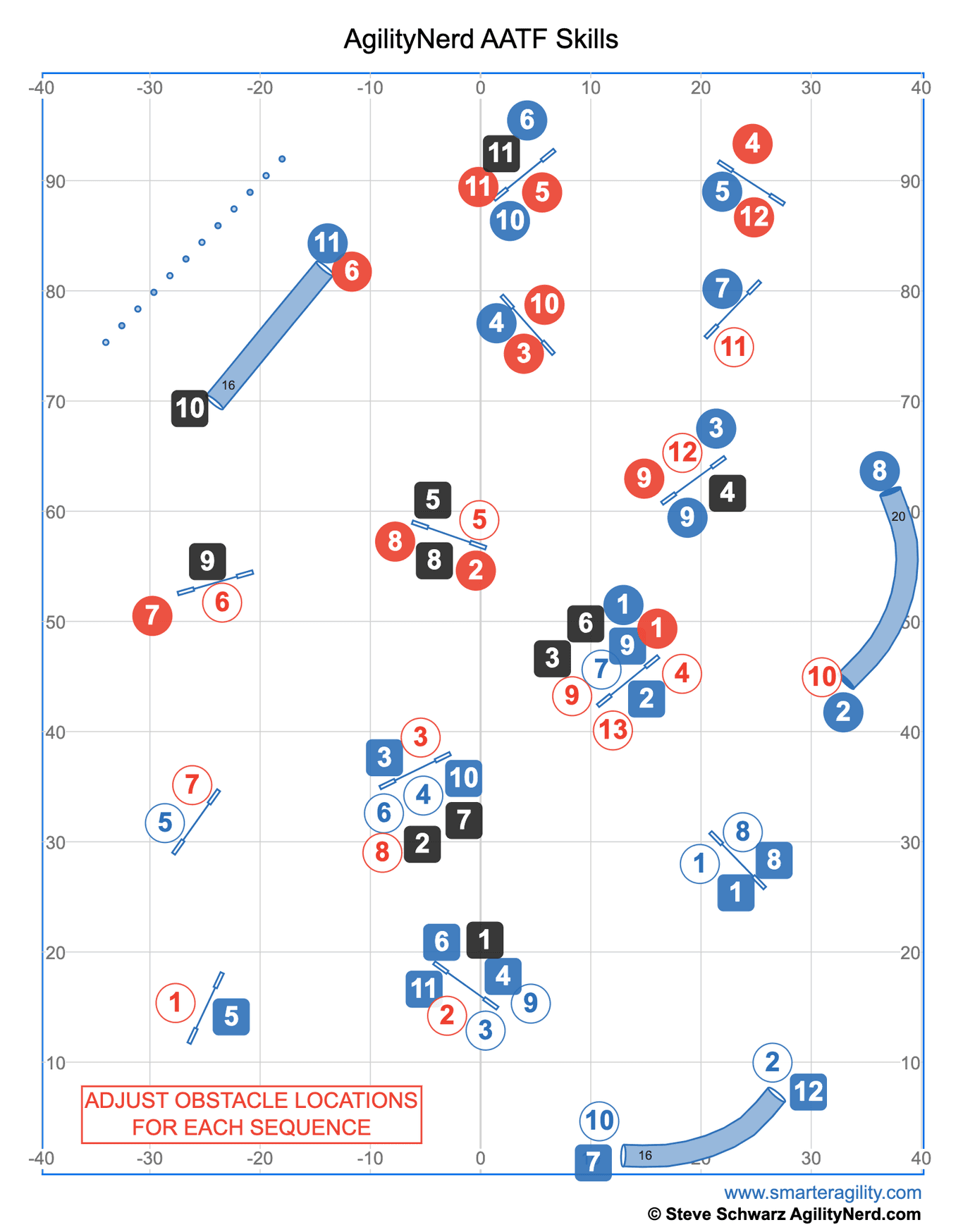 All posts | AgilityNerd